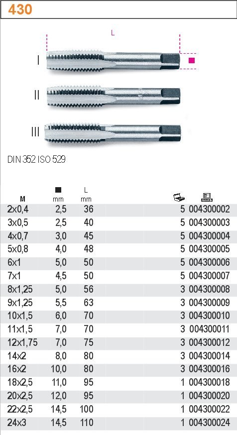 GWINTOWNIK RĘCZNY METR. ZWYKŁY M4/3SZT - sklep narzedziowy24.eu